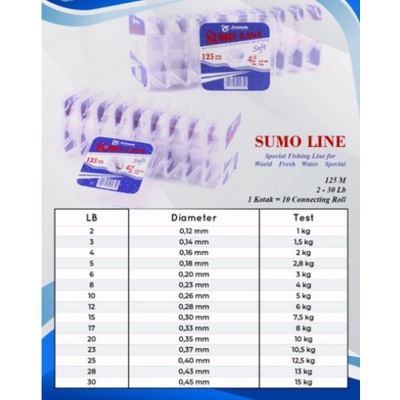 Jual Senar pancing pioneer sumo line 125 m | Shopee Indonesia