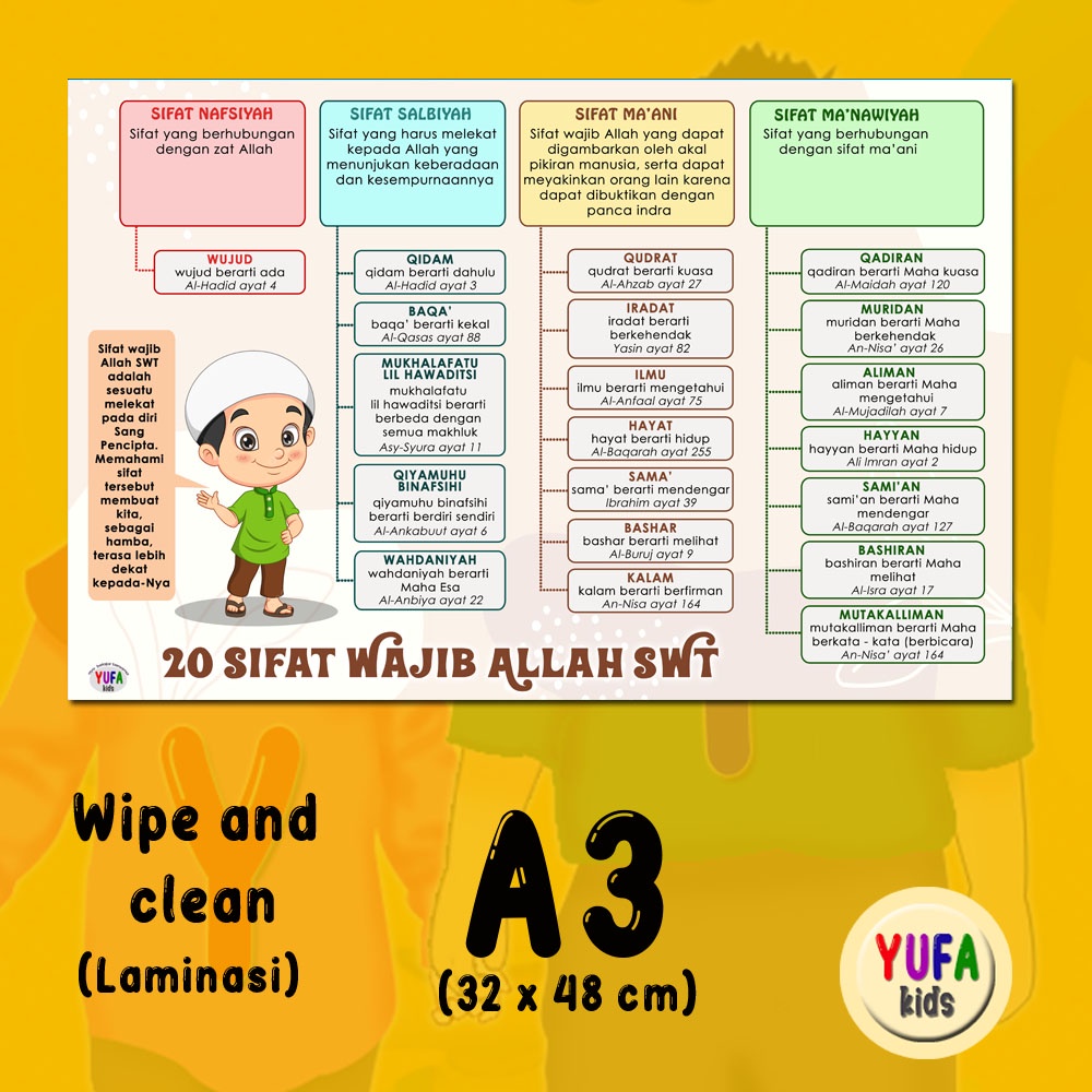 Jual 139 Poster mengenal 20 sifat wajib Allah - Poster Edukasi Anak - Poster belajar anak ...