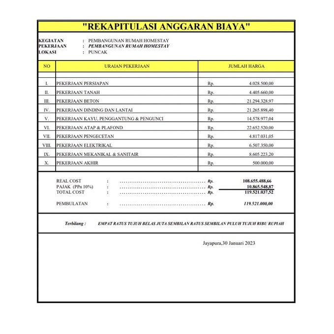 Jual Jasa hitung Rencana Anggaran Biaya (RAB) Untuk Rumah Tinggal ...