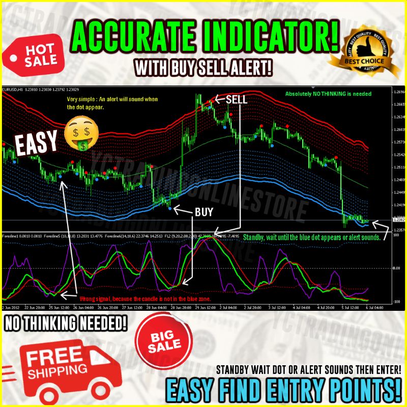 Jual Latest Accurate Indicator Mt4 Full Version With Buy Sell Alret Shopee Indonesia