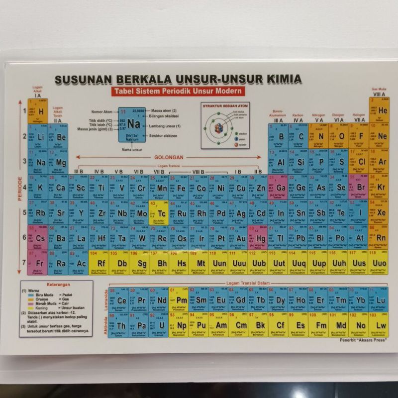 Jual Susunan Berkala Unsur-Unsur Kimia(Laminating) | Shopee Indonesia