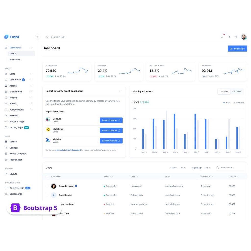Jual Front – Admin & Dashboard Template | Shopee Indonesia