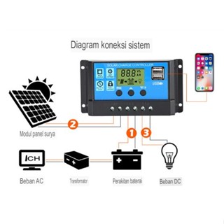 Jual Solar Charge Controller LCD LED Display Solar PWM 12V/24V 10A 20A 30A 50A 60A USB Panel ...