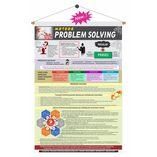 Jual Banner / poster metode problem solving BK | Shopee Indonesia