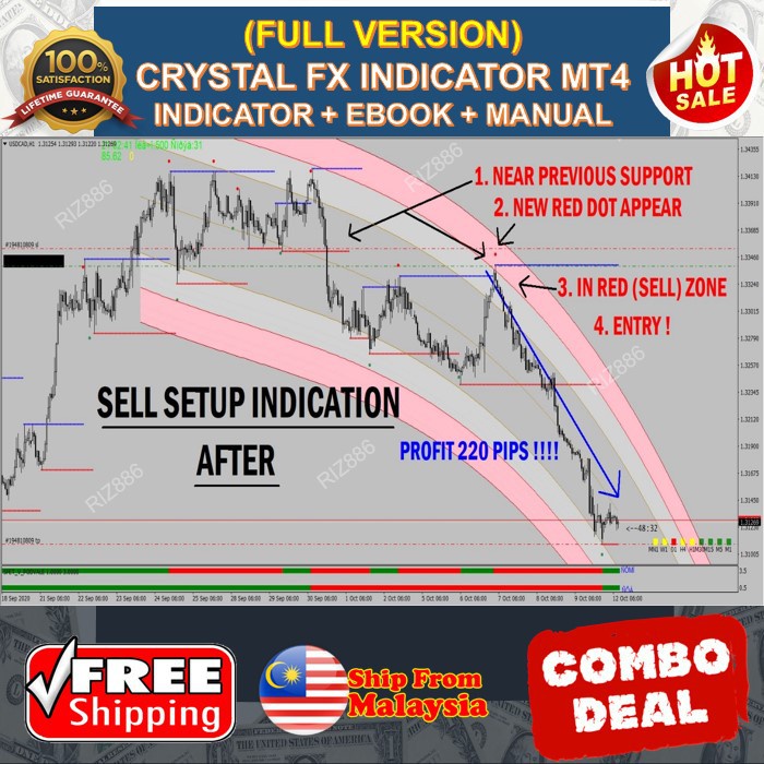 Jual 2021 FX CRYSTAL INDICATOR MT4(SYSTEM) | Shopee Indonesia