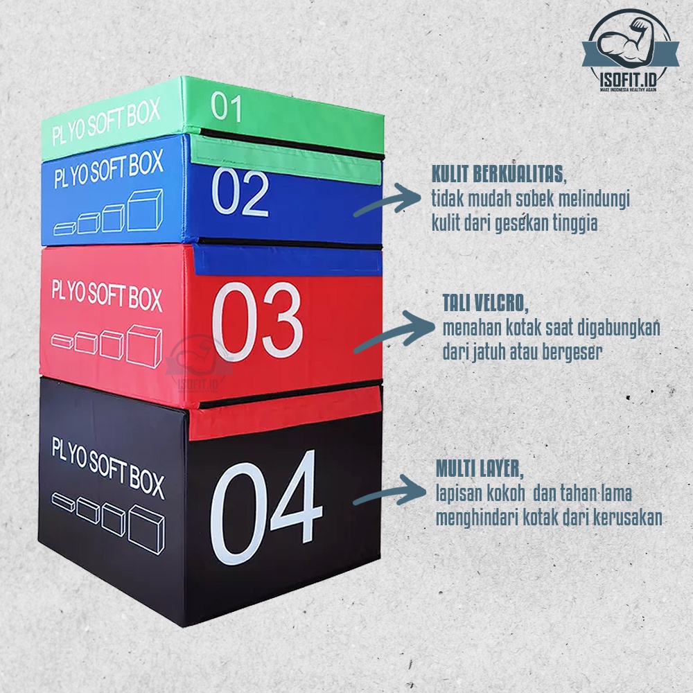 Jual Isofit Plyosoft Jump Box / Plyo Box / Busa Lompat Olahraga bentuk ...