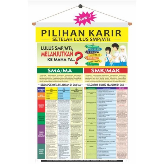 Jual Banner / poster pilihan karir setelah lulus SMP | Shopee Indonesia