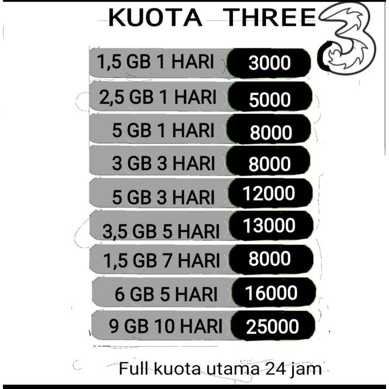 Jual Isi Ulang Kuota Data Tri mini Happy Mini 24 jam Harian 1GB 1,5GB 2GB 2,5GB 3GB 3,5GB 5GB ...