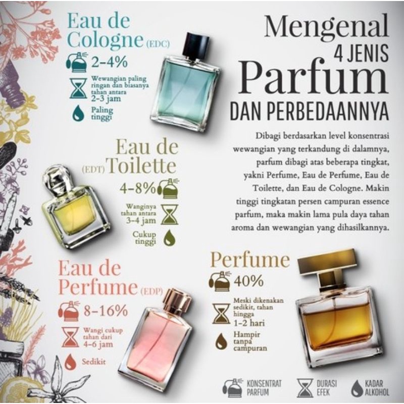 Jual EXTRAIT DE PARFUM COWOK 50ML | Shopee Indonesia