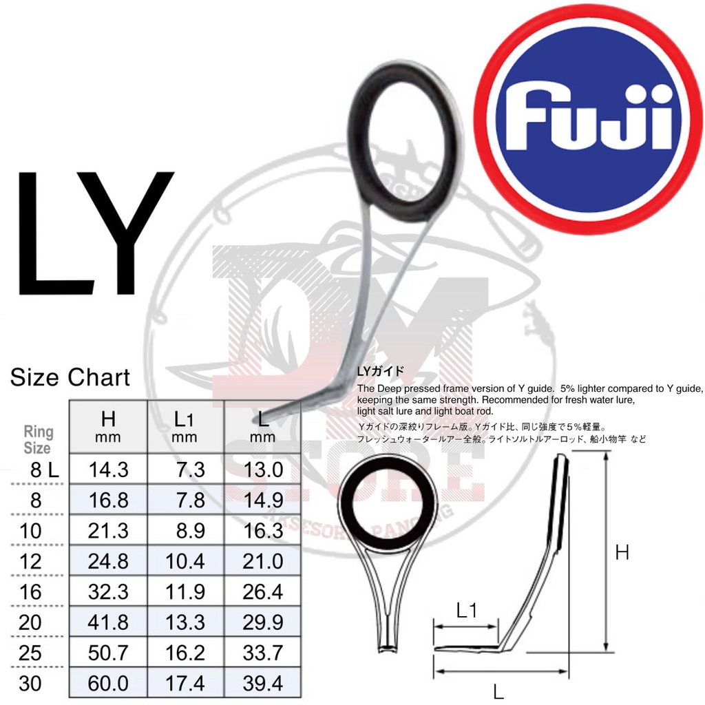 Jual Ring guide fuji cclyog satuan | Shopee Indonesia
