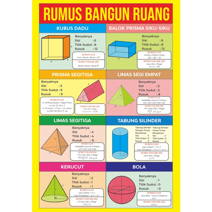 Jual POSTER PEMBELAJARAN Berhitung | Bangun Ruang | Rumus Matematika ...