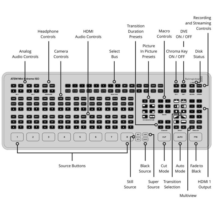 Jual BLACKMAGIC DESIGN ATEM MINI EXTREME ISO MIXER LIVE STREAMING 8 ...
