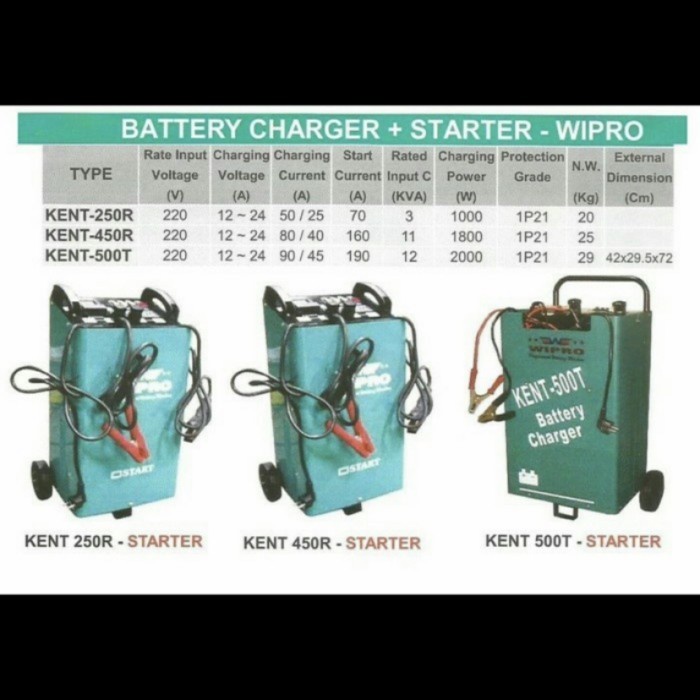 Jual Battery Charger + Starter KENT 250 R Merk WIPRO | Shopee Indonesia