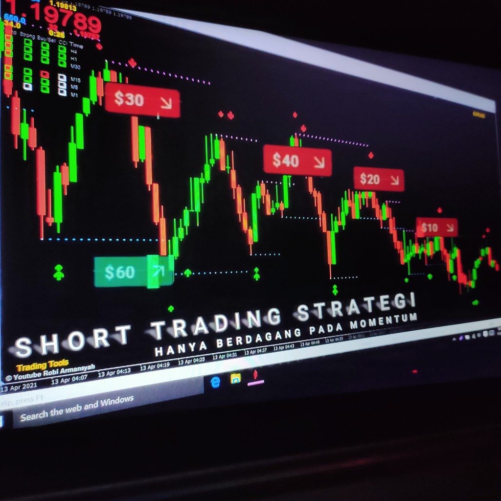 Jual R2 SHORT INDIKATOR TRADING METATRADER 4 | Shopee Indonesia
