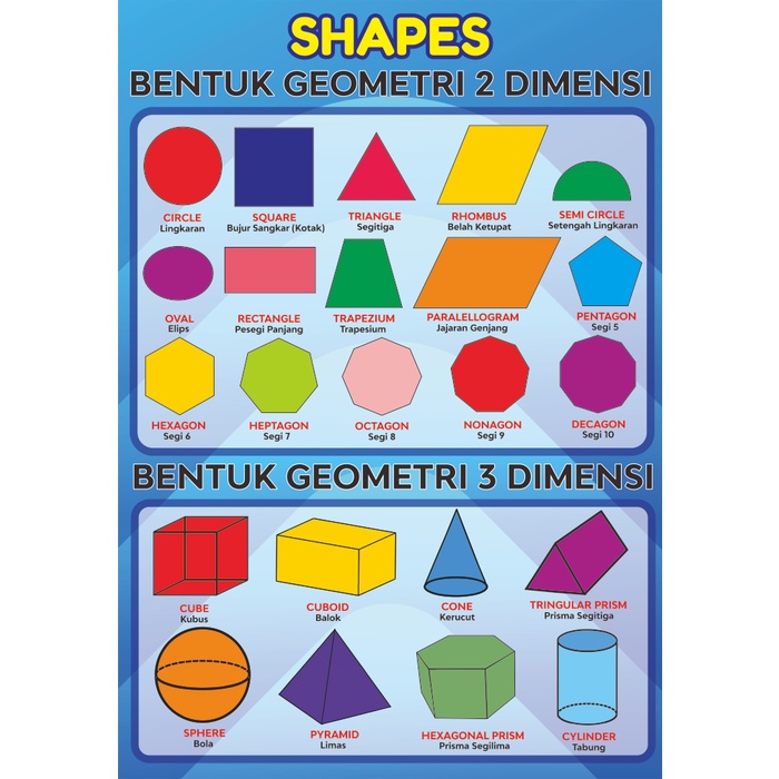 Jual POSTER EDUKASI Angka Huruf dan Bentuk | Warna | Geometri | Shopee ...