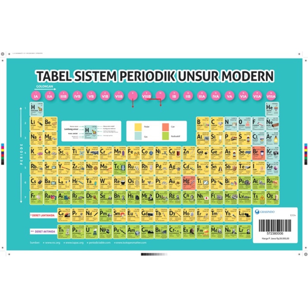 Jual Gramedia Yogya - Tabel Periodik Unsur Kimia (Uk. Besar) | Shopee ...