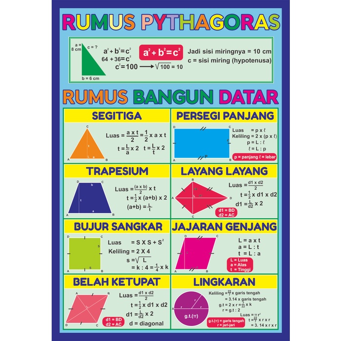 Jual POSTER PEMBELAJARAN Berhitung | Bangun Ruang | Rumus Matematika | Shopee Indonesia