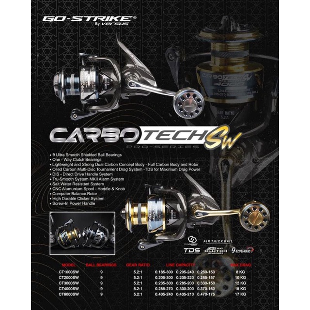 Jual Carbontech Sw Reel GO-strike by VERSUS carbon body, power handle ...