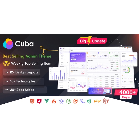 Jual Cuba Html React Angular 15 Vuejs Django Flask Nodejs And Laravel 9 Admin Dashboard