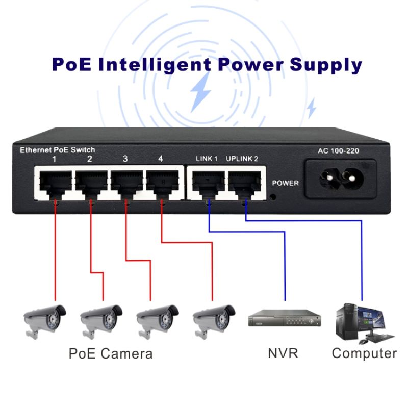 Jual Ethenet Poe switch 6port 65w switch hub IP cctv 4port poe power IP ...