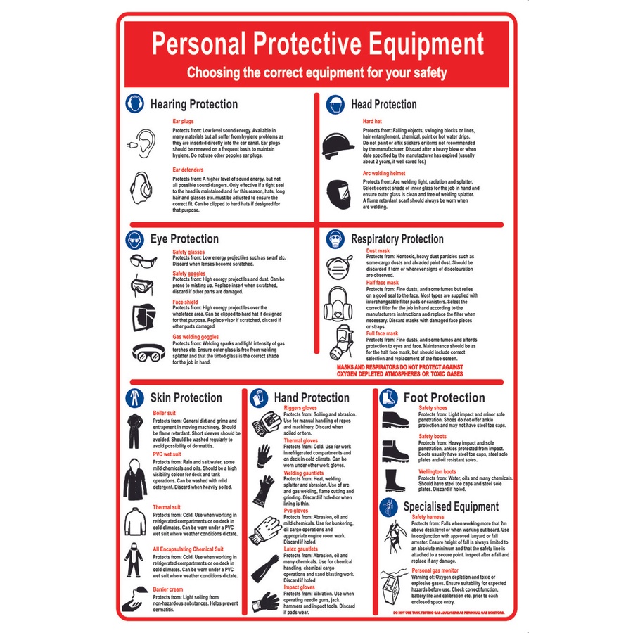 Jual STICKER SAFETY SIGN IMO PERKAPALAN PERSONAL PROTECTIVE EQUIPMENT ...