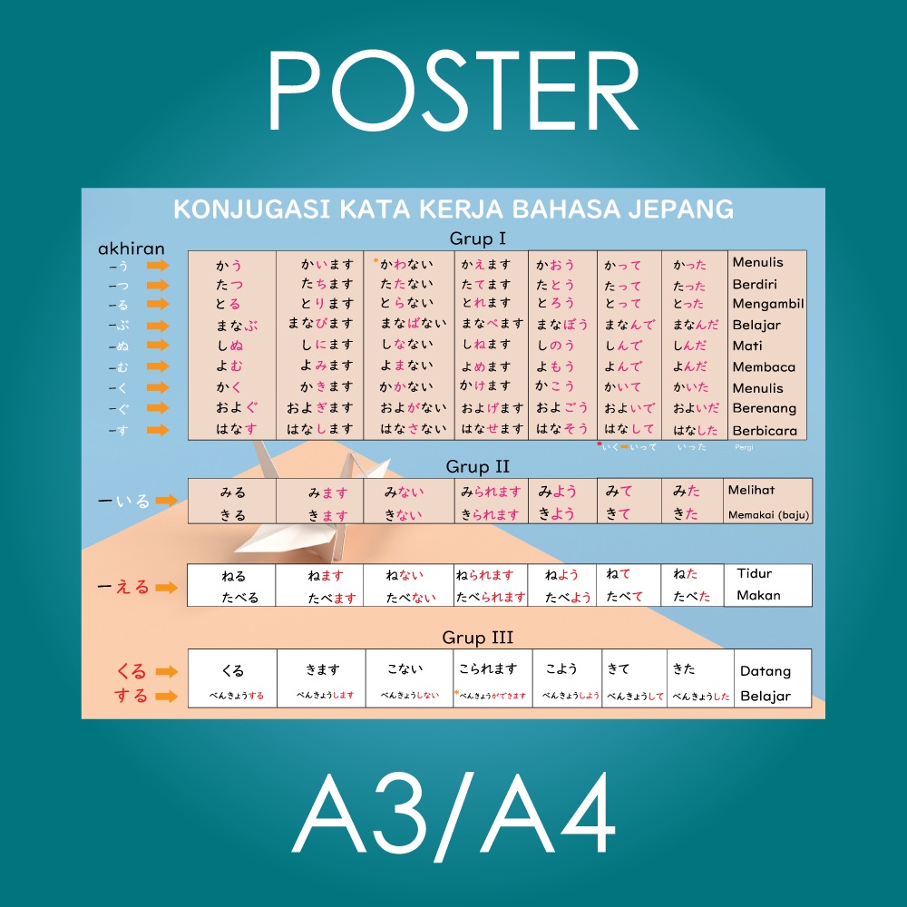 Jual Poster Konjugasi Kata Kerja Bahasa Jepang - Ukuran A3/A4 | Shopee ...