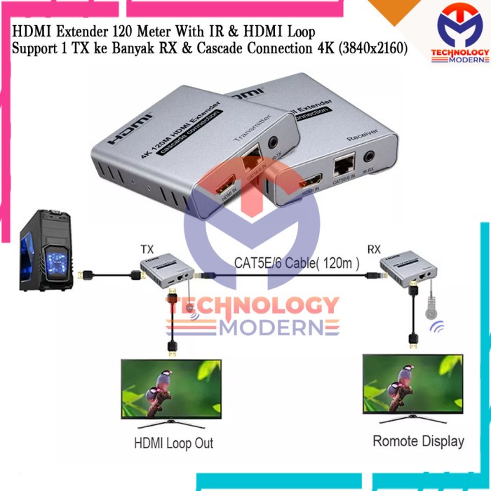 Jual Hdmi Ir Extender Via Utp 120 M With Loop Out And Cascade 4k