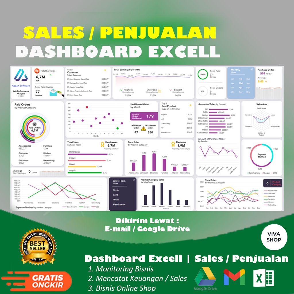 Jual Template Excell Dashboard Sales / Laporan Penjualan Performance ...