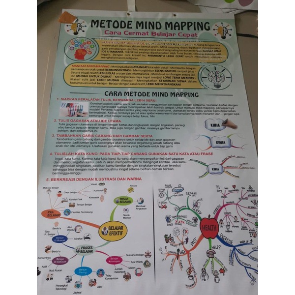 Jual banner / poster metode mind mapping bk | Shopee Indonesia
