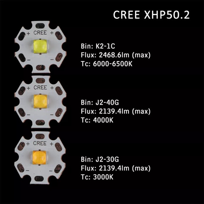 Jual CREE LED XHP50.2 6V 20MM PUTIH TEMBAGA COPPER WHITE EMITTER ...