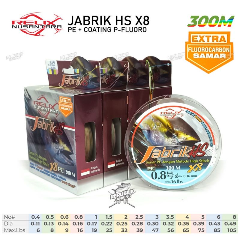 Jual Senar PE X8 JABRIK HS 200m / 300m dari Relix Nusantara | Shopee Indonesia