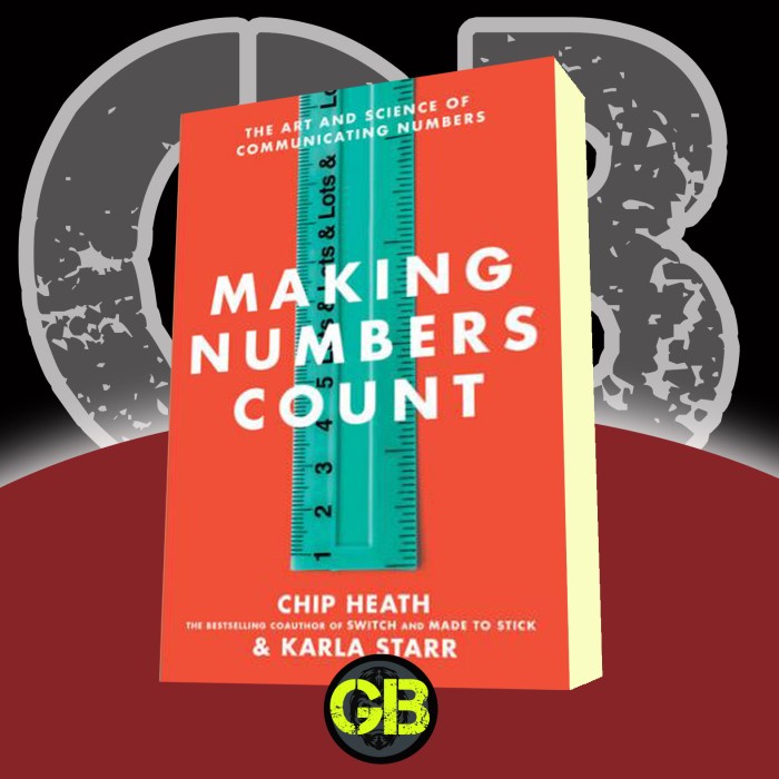 Jual Making Numbers Count : The Art & Science of Communicating Numbers ...