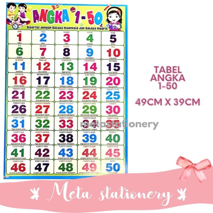 Jual Poster Edukasi Anak / Poster Tabel Mengenal Angka 1 - 50 | Shopee ...