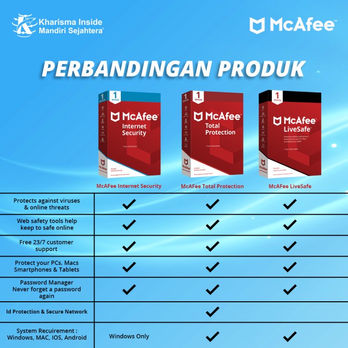 Jual McAfee Total Protection Antivirus 1 Device - 1 Year | Shopee Indonesia