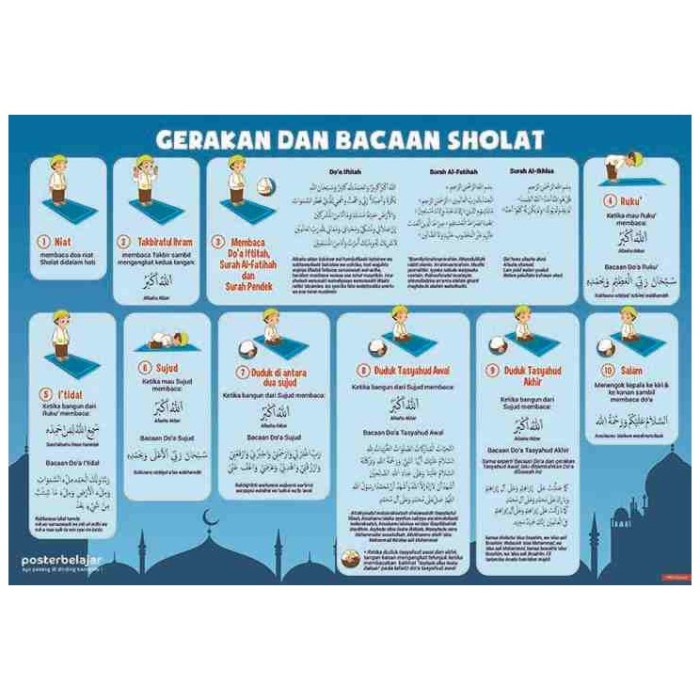 Jual ArrH Cara Anak Sholat Poster Bacaan Belajar 02 Laminasi dan Glossy ...