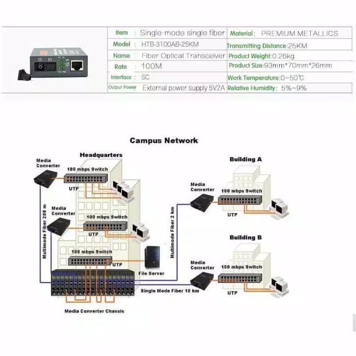 Jual NETLINK HTB-3100 AB sepasang Fiber optic CONVERTER LAN RJ45 ...