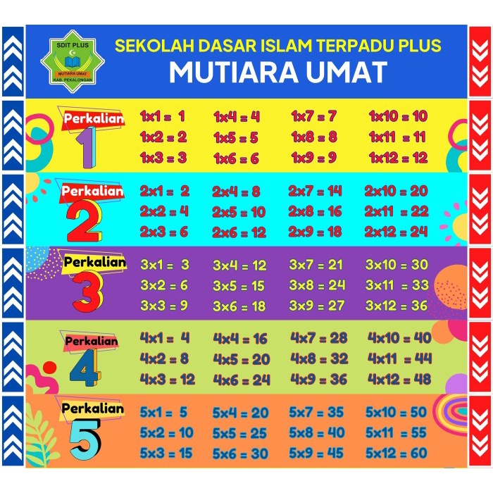 Jual Stiker / Sticker Tangga Perkalian 1 sampai 10 | Shopee Indonesia