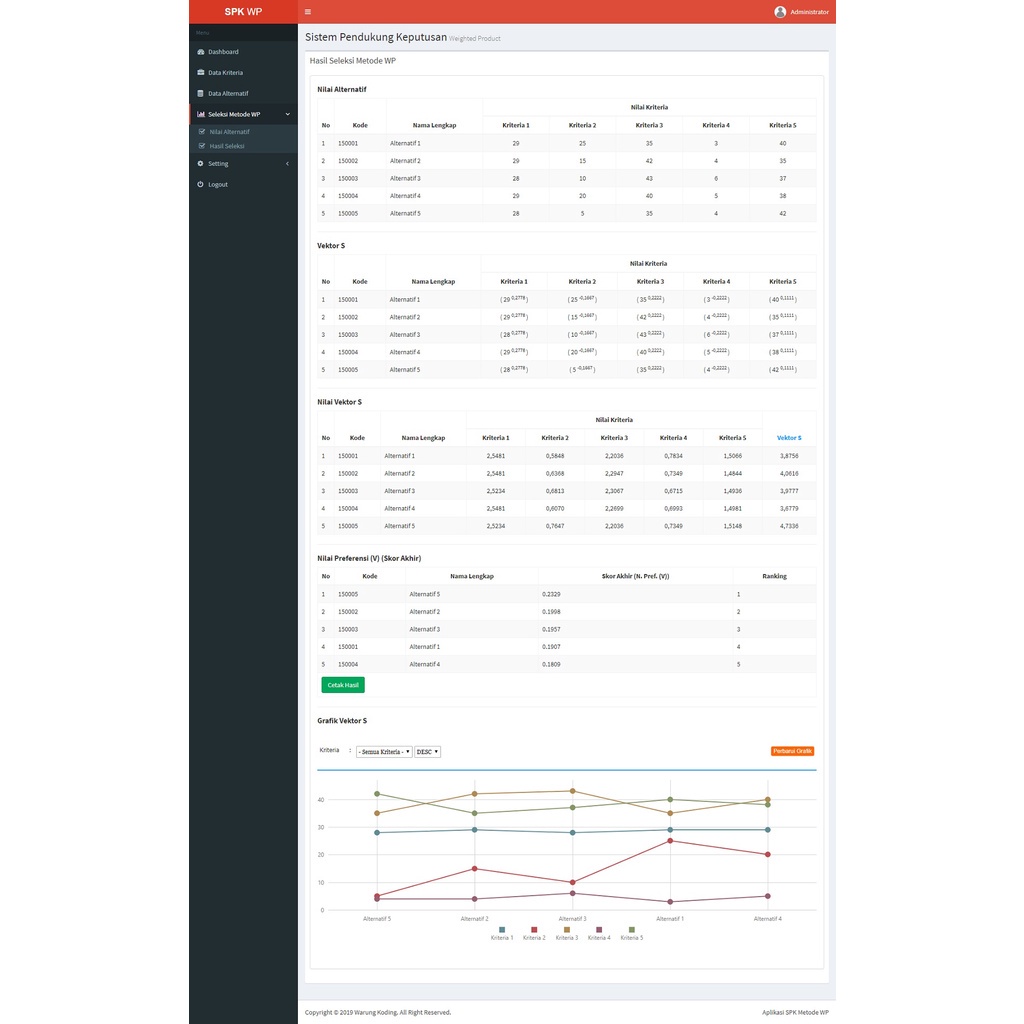 Jual Aplikasi SPK Metode WP menggunakan PHP dan MySQL | Shopee Indonesia