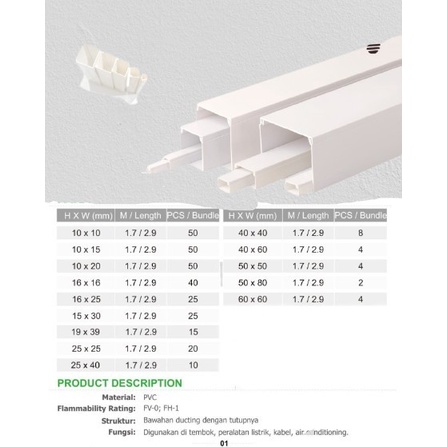 Jual NISO Kabel DUCT 1.7M / Pelindung Kabel Ducting PVC Putih 25x40 40x40 50x50 | Shopee Indonesia