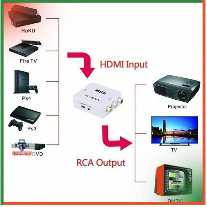 Jual Alat TV Tabung HDMI TO RCA AV Converter Layar Laptop ke Projector Male Female Konektor ...
