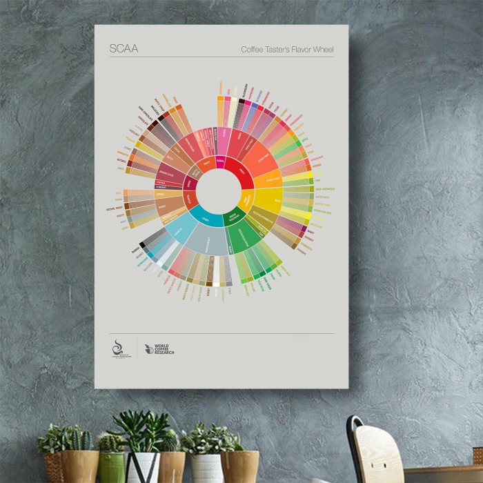 Jual Poster COFFEE A3+ Poster kopi hiasan dinding cafe RODA RASA KOPI ...