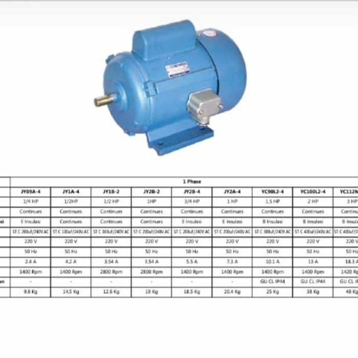Jual Dinamo Elektro motor 0,75 hp 3/4 pk 1 phase 1 fase 1500 RPM Moder Best | Shopee Indonesia