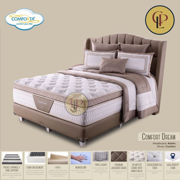 Jual Kasur Comforta Comfort Dream Soft latex Pocket Springbed Tempat ...
