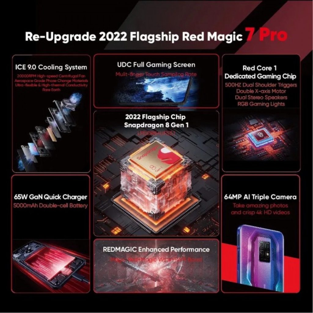 Jual Nubia Red Magic 7 Pro Supernova 16GB/512GB | Shopee Indonesia