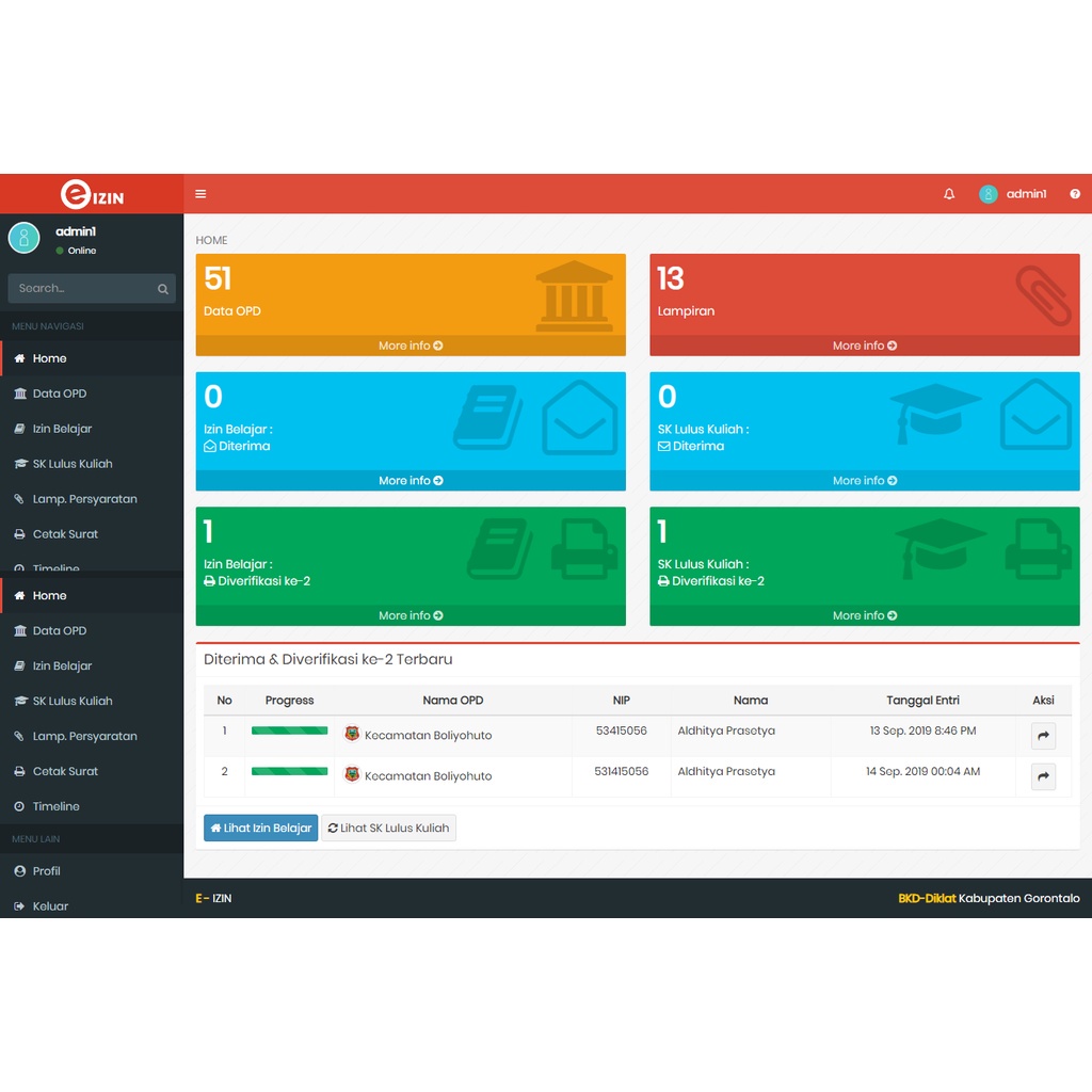 Jual Aplikasi Surat Perizinan Online dengan Framework Codeigniter ...