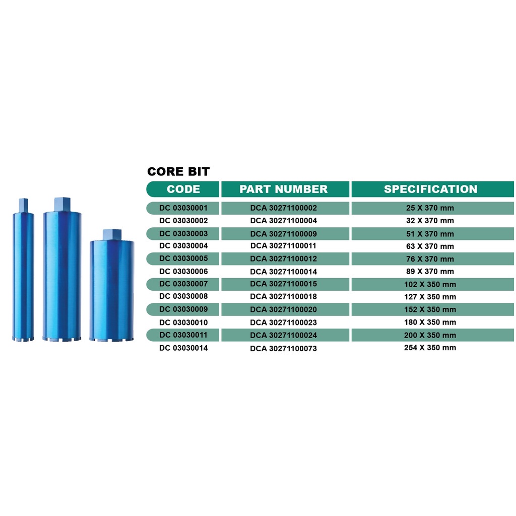 Jual Mata Corring - CORE BIT - CORE DRILL Ukuran 1 INCH Merek DCA ...