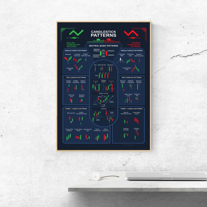 Jual Poster Panduan Candlestick Pattern Analisa Teknikal Trading ...