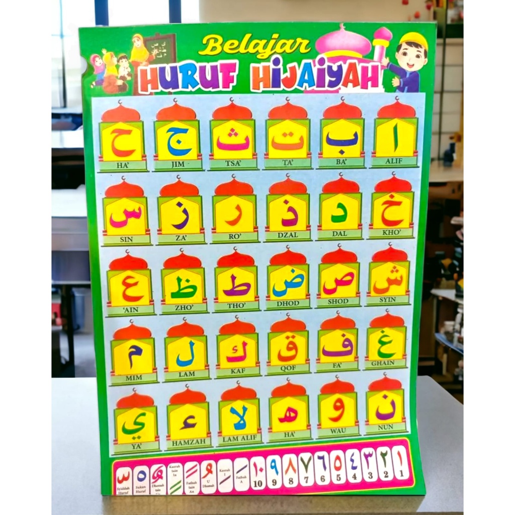 Jual Poster Edukasi Anak Cara Shalat,Cara Wudhu,Abjad,Hijaiyah,Angkadll ...