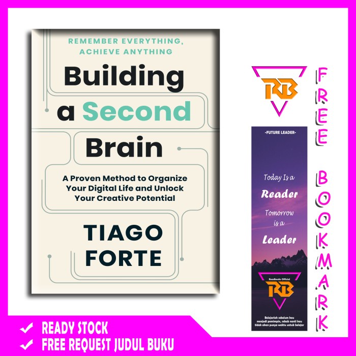 Jual Building a Second Brain: A Proven Method by Tiago Forte | Shopee ...