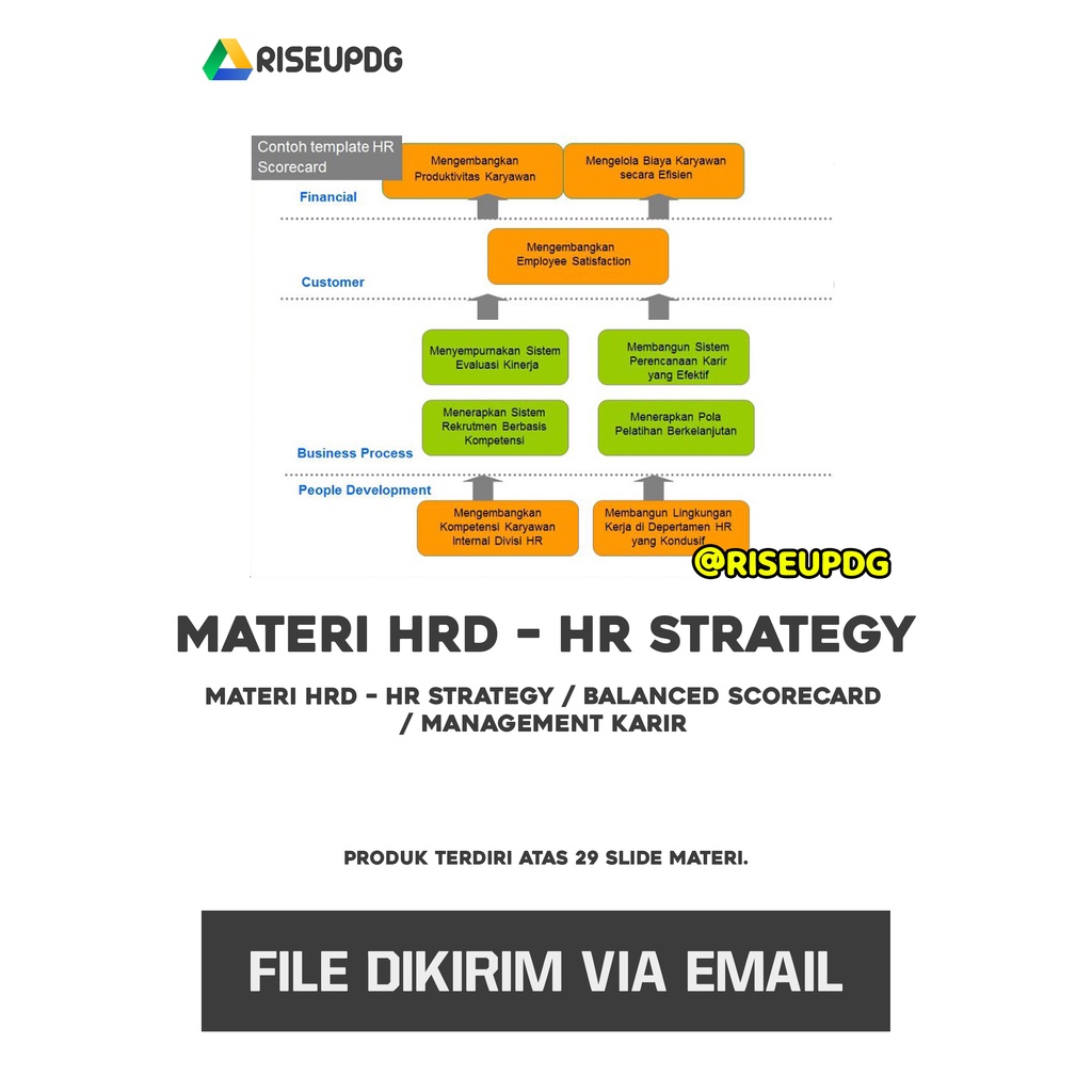 Jual Materi HRD – HR Strategy / Balanced Scorecard / Management Karir / Communication Skill ...